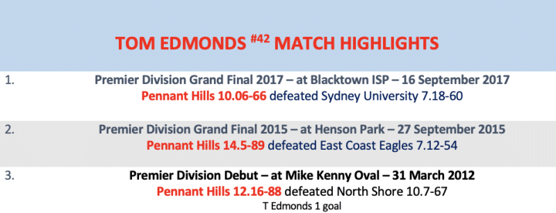 Tom Edmonds 150 Game Milestone - Sydney AFL - Pennant Hills Australian ...
