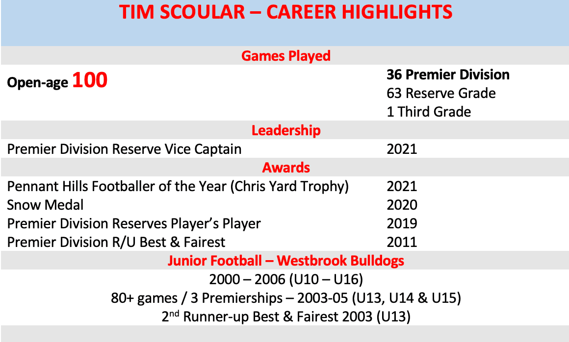 Tim Scoular 100 Game Milestone - Sydney AFL - Pennant Hills Australian ...