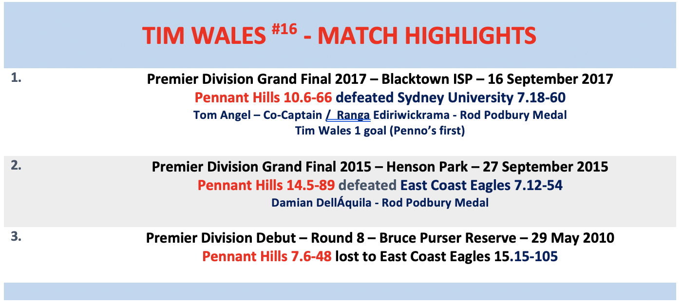 Tim Wales 200 Game Milestone - Sydney AFL - Pennant Hills Australian ...